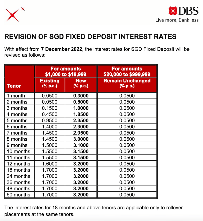 DBS FHR History Since 2014 FHRs Up By Ave 1 50 Across The Board 7 DBS FHR History Since 2014 FHRs Up By Ave 1 50 Across The Board 7