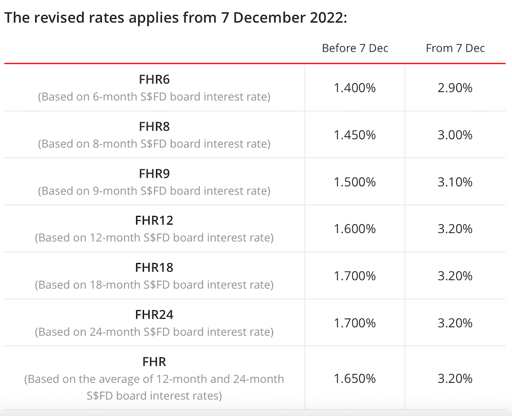 DBS FHR History Since 2014 FHRs Up By Ave 1 50 Across The Board 7 DBS FHR History Since 2014 FHRs Up By Ave 1 50 Across The Board 7